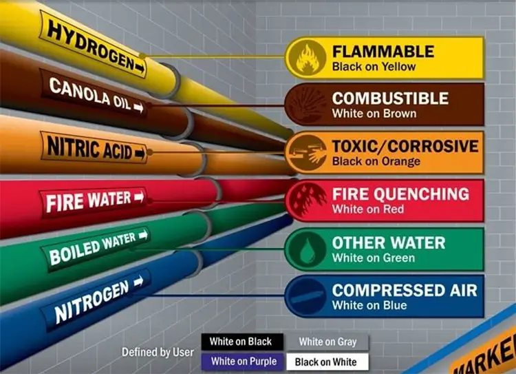 ANSI/ASME A13.1: Your Guide to Compliant Pipe Marking | Hengping Industry